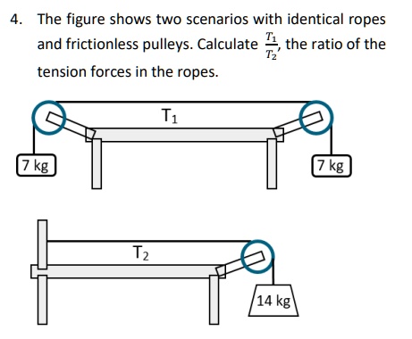 4. The figure shows two scenarios with identical ropes and frictionless ...