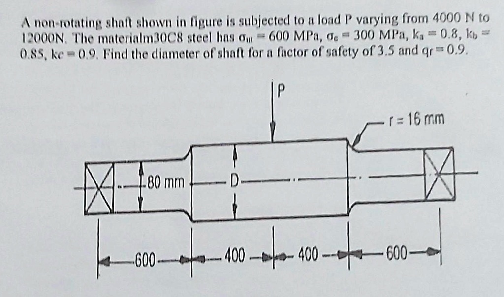 [GET ANSWER] A non-rotating shaft shown in figure is subjected to a ...
