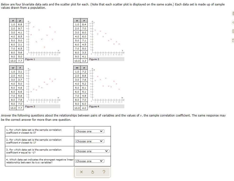 SOLVED: Below are four bivariate data sets and the scatter plot for ...