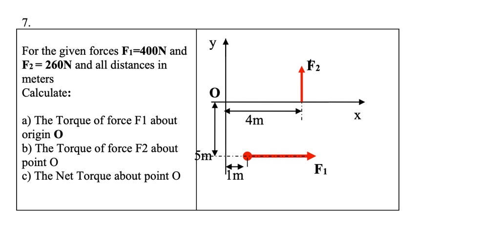 SOLVED: For the given forces Fi=4OON and Fz = 260N and all distances in ...
