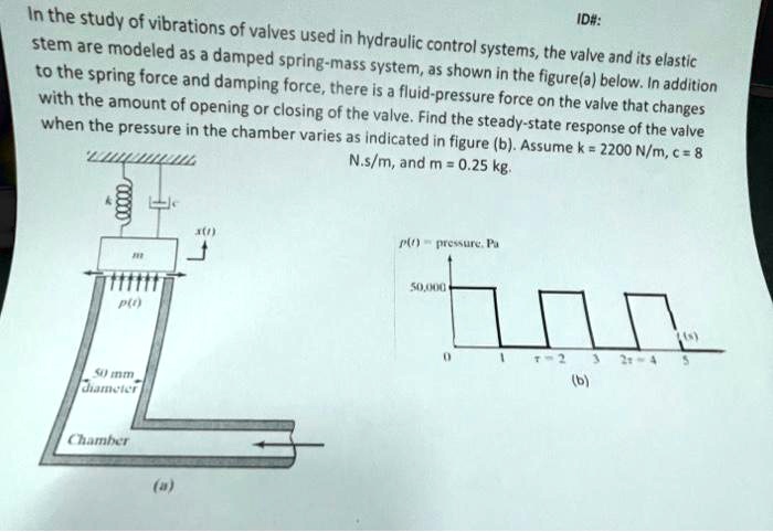 SOLVED: In the study of vibrations of valves used in hydraulic control ...