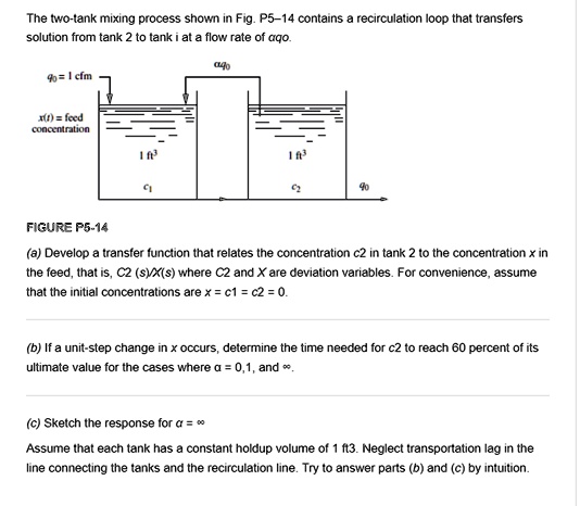 The two-tank mixing process shown in Fig. P5-14 contains a ...