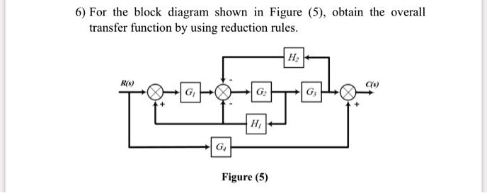 SOLVED: 6) For the block diagram shown Figure (5) , obtain the overall transfer function by ...