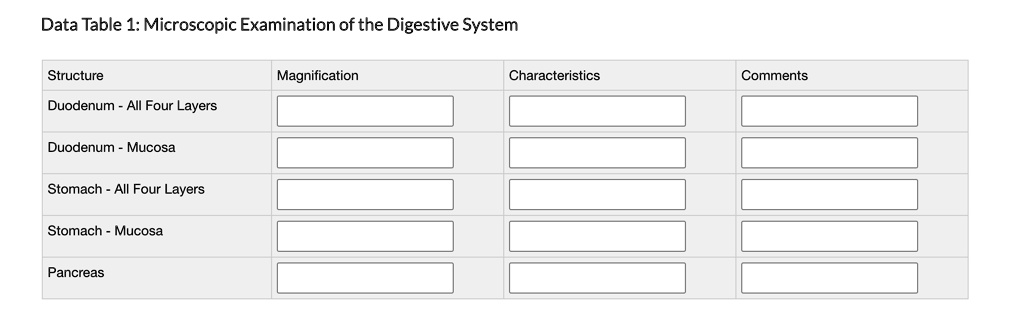 Data Table 1: Microscopic Examination of the Digestive SystemData Table ... Data Table 1: Microscopic Examination of the Digestive SystemData Table ...
