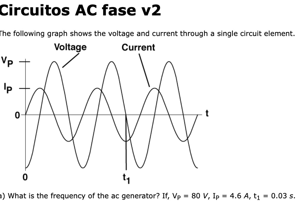 SOLVED: Circuitos AC fase v2 The following graph shows the voltage and ...