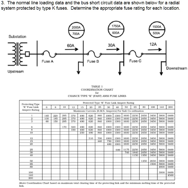 SOLVED: The normal line loading data and the bus short circuit data are ...