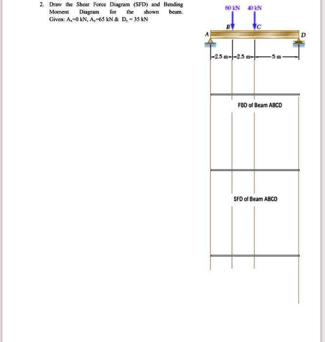 SOLVED: 2. Draw the Shear Force Diagram (SFD) and Bending Moment ...