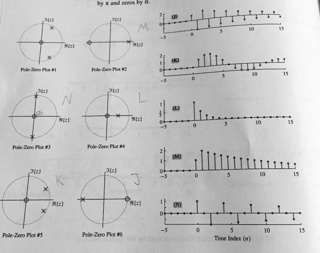 match five of the six pole zero plots with the correct one of five possible impulse responses ...