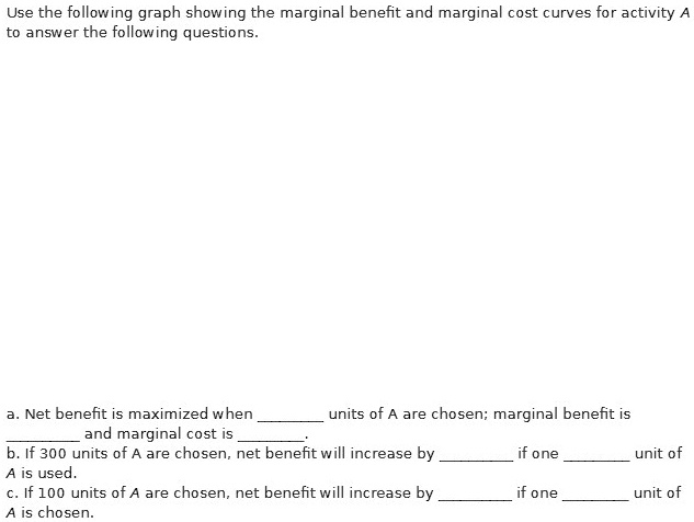 SOLVED: 'Use the following graph showing the marginal benefit and ...