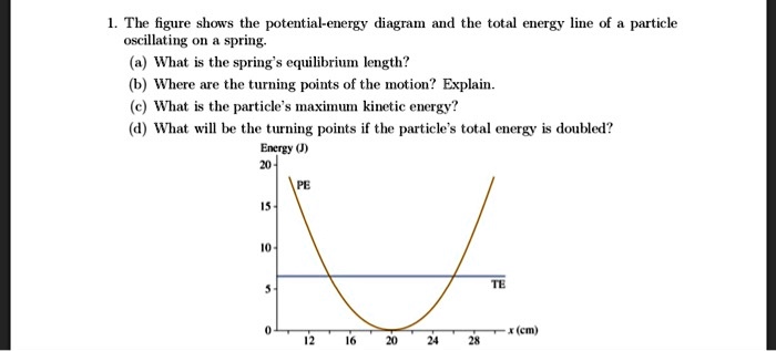 the figure shows the potential energy diagram and the total energy line ...