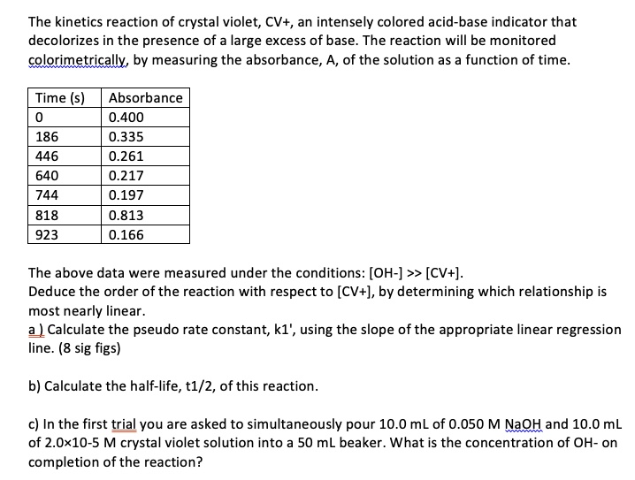 SOLVED: The kinetics reaction of crystal violet; CV+, an intensely ...