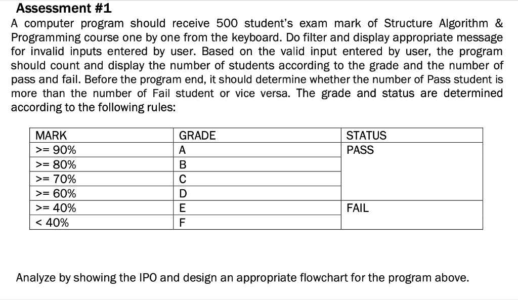 SOLVED: Please provide the IPO and the flowchart Assessment #1: A computer program should ...