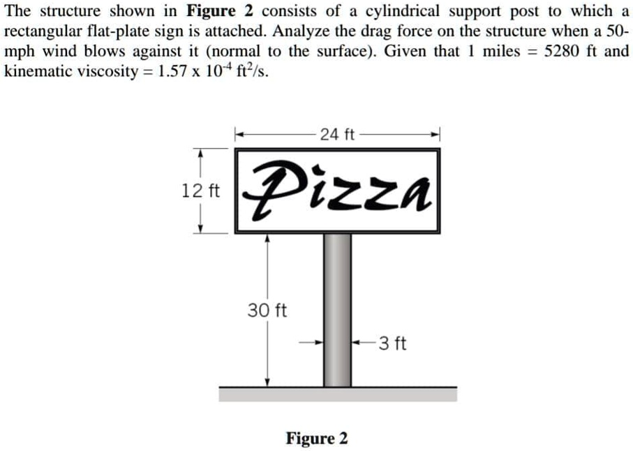 The structure shown in Figure 2 consists of a cylindrical support post ...