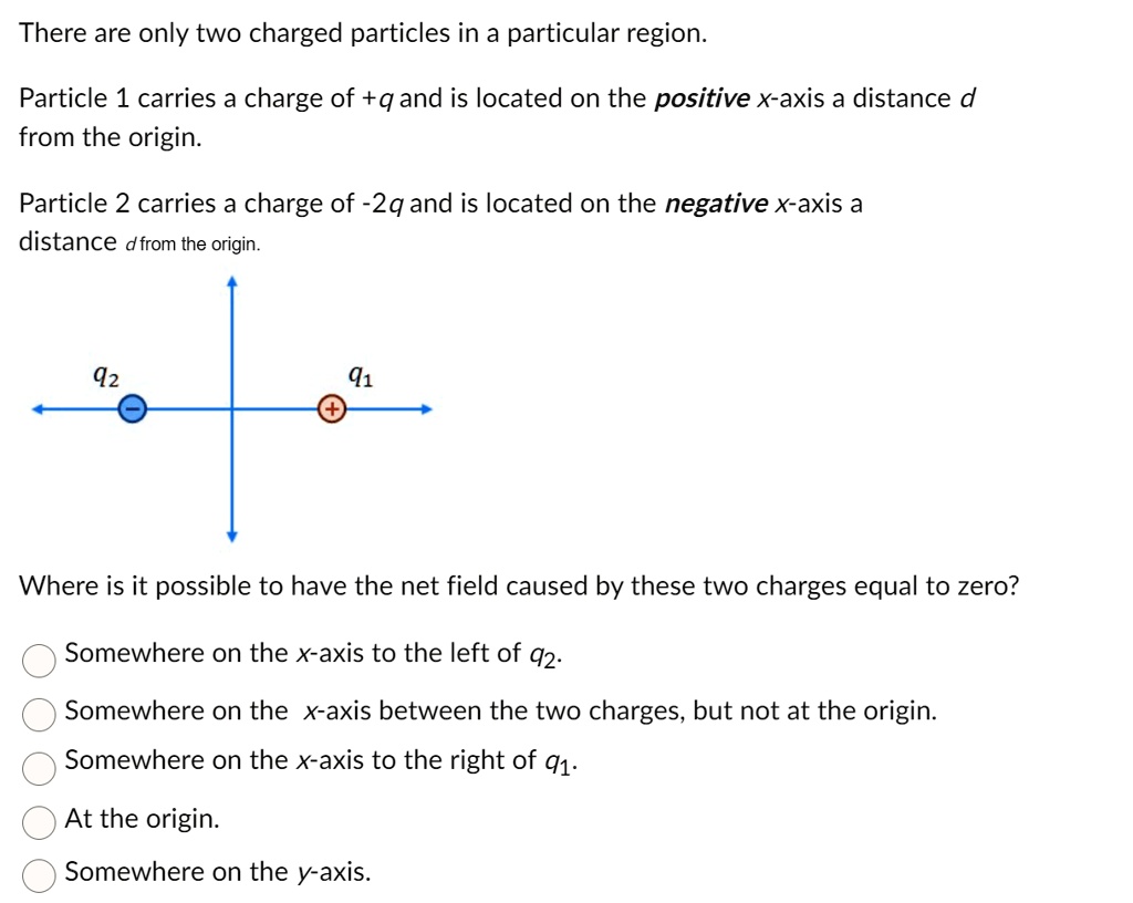 SOLVED: What is the correct option There are only two charged particles ...