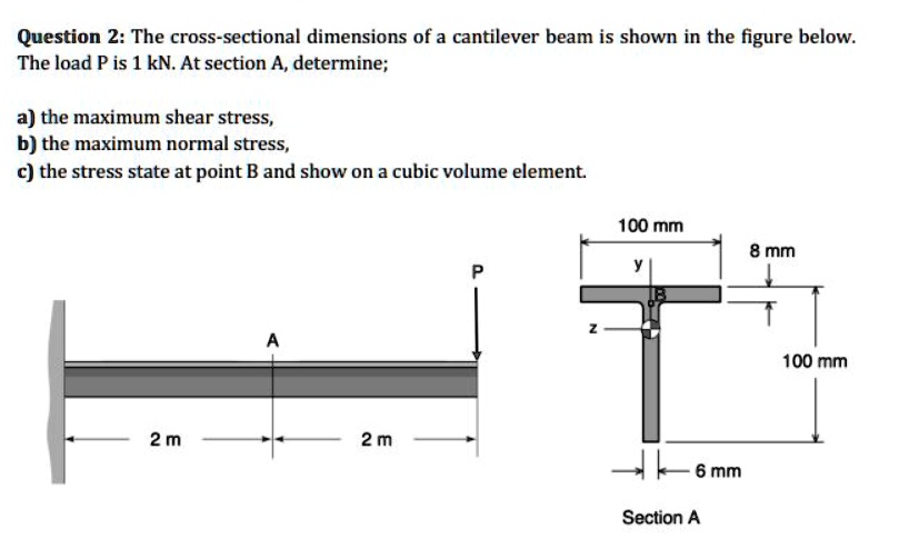 SOLVED: Ouestion 2:The cross-sectional dimensions of a cantilever beam ... SOLVED: Ouestion 2:The cross-sectional dimensions of a cantilever beam ...
