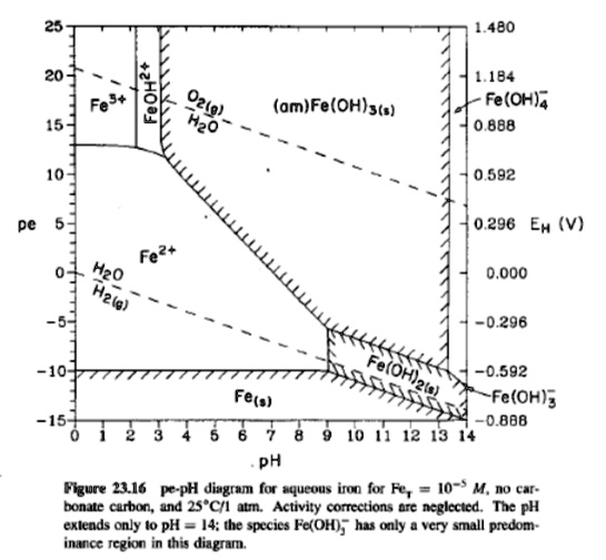 SOLVED: Develop a balanced oxidation-reduction reaction involving the ...