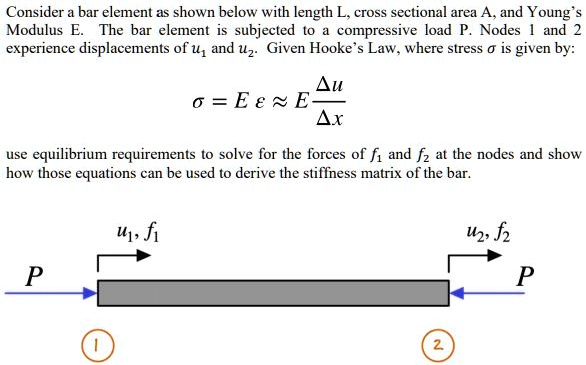 SOLVED: Consider a bar element as shown below with length L, cross-sectional area A, and Young's ...