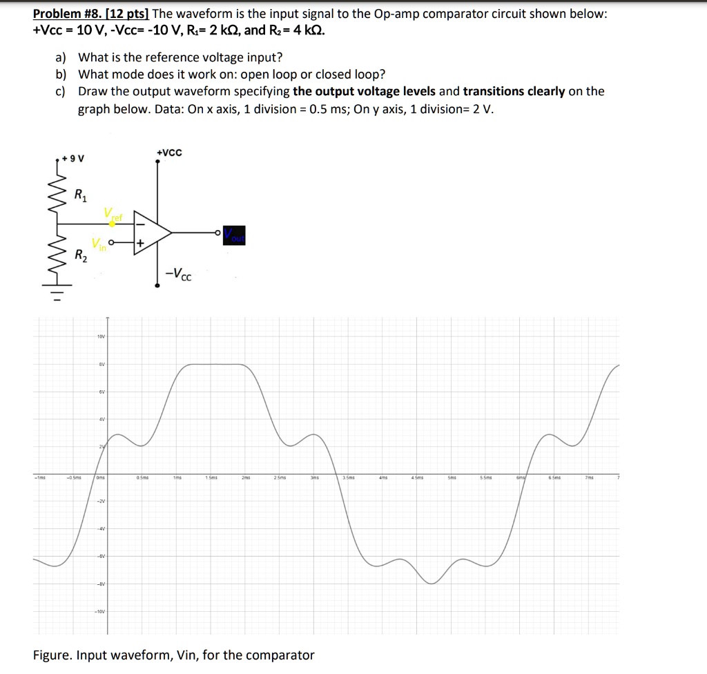SOLVED: Please answer a-c and the graphs. Problem #8 [12 pts] The waveform is the input signal ...