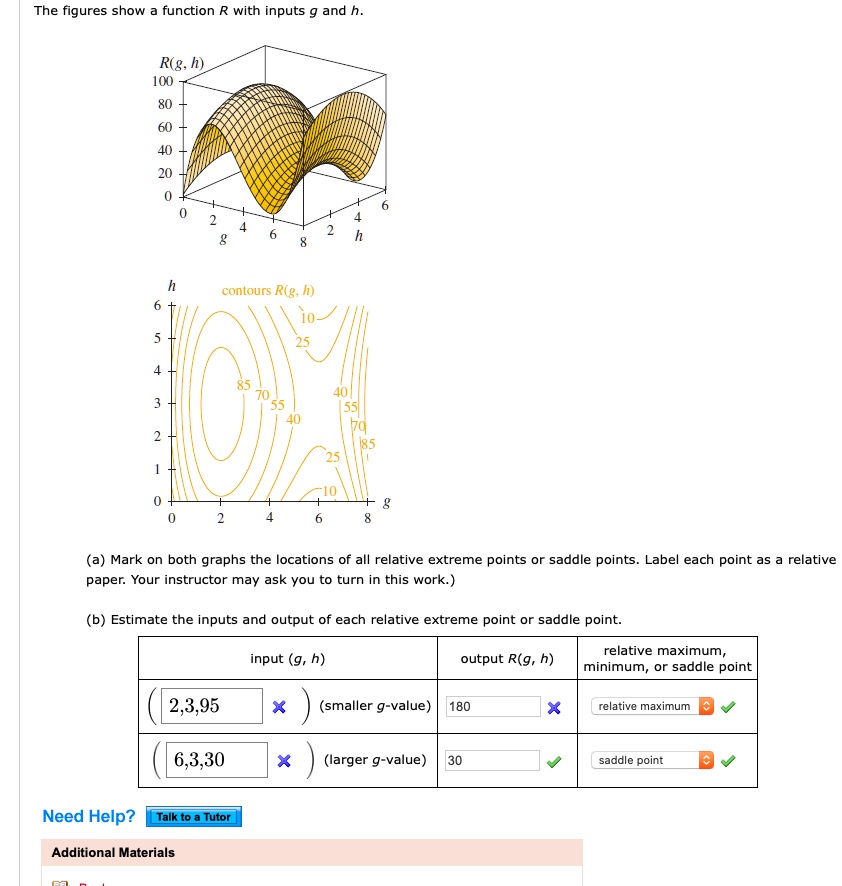 SOLVED: The figures show function R with inputs and contours R(g): (a ...