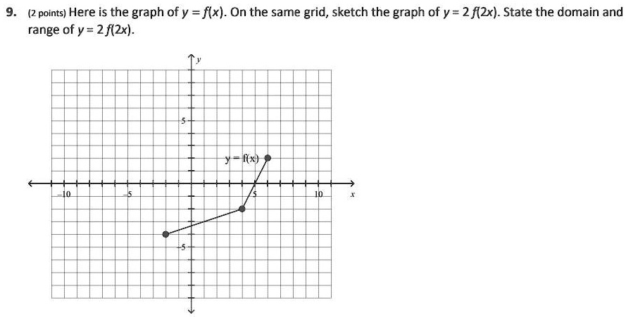 SOLVED: Texts: 9.2 points Here is the graph of y = f(x). On the same ... SOLVED: Texts: 9.2 points Here is the graph of y = f(x). On the same ...