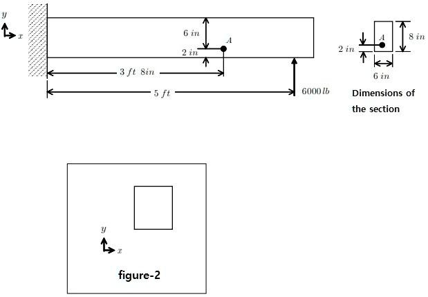 SOLVED: (1) Find the normal stress (Sigmax ) and shear stress( tau xy ...