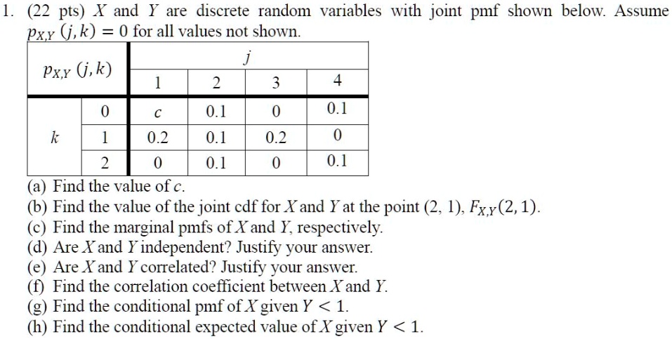 SOLVED: 1 (22 pts) X and Y are discrete random variables with joint pmf shown below: Assume Dxx ...