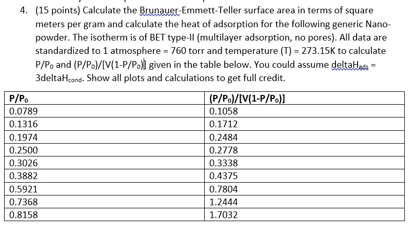 SOLVED: (15 points) Calculate the Brunauer-Emmett-Teller surface area ...