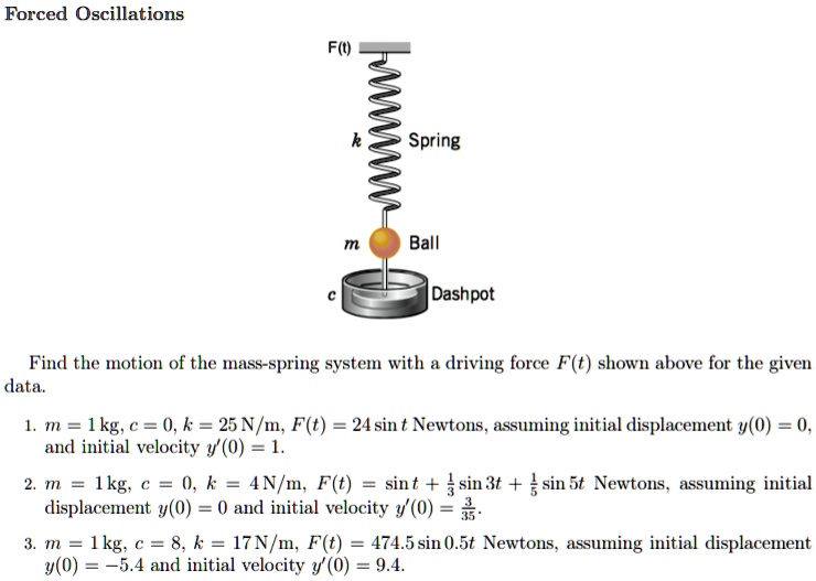 SOLVED: Forced Oscillations F() 0 Spring Ball Dashpot Find the motion ...