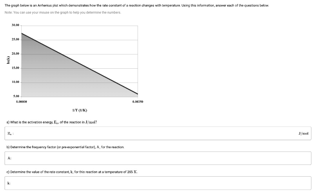 SOLVED: The graph below is an Arrhenius plot which demonstrates how the ...