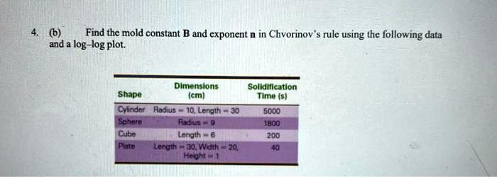 SOLVED: 4.b Find the mold constant B and exponent n in Chvorinov's rule using the following data ...