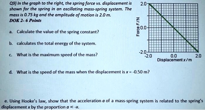 09 in the graph to the right the spring force vs displacement is 20 ...