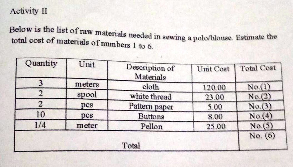 SOLVED: Activity II Below is the list of raw materials needed in sewing ...