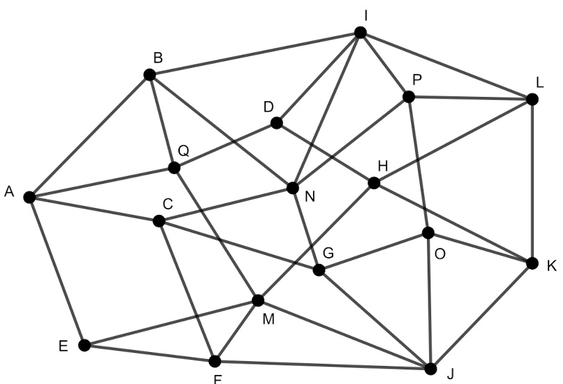 SOLVED: Determine if the following graph is planar. If it is, please ...