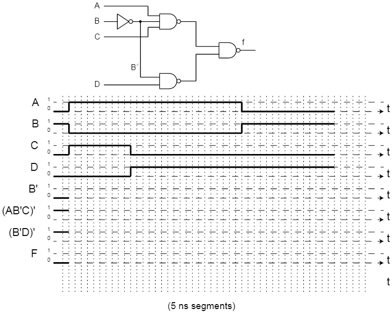 Solved Assume That A 3 Input Nand Gate Has A Timing Delay Of 10 Ns And That Each 2 Input Nand