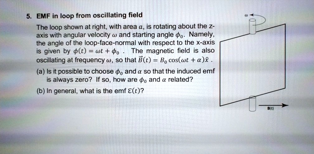 SOLVED: 5. EMF in loop from oscillating field The loop shown at right, with area a, is rotating ...