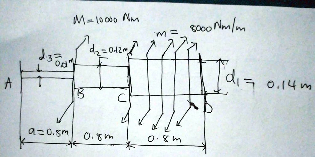 SOLVED: For the shaft and loading shown in the figure, (a) determine ...