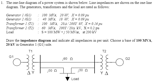 SOLVED: The one-line diagram of a power system is shown below. Line ...