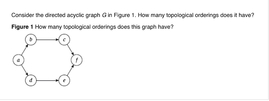SOLVED: Consider the directed acyclic graph G in Figure 1. How many topological orderings does ...