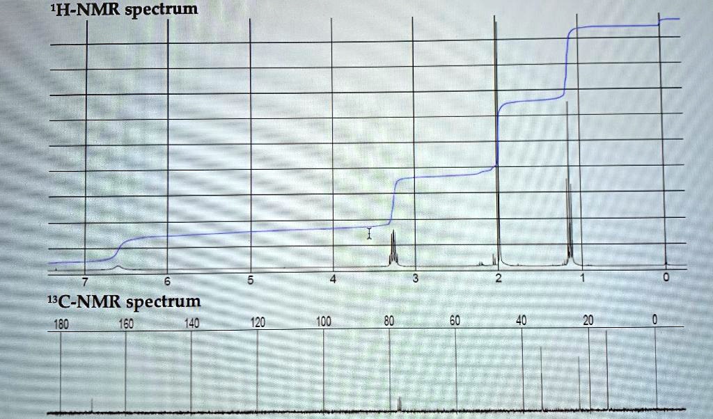 SOLVED: Help needed! Give the H-NMR spec and C-NMR spec for the compound C4H9NO. Detailed ...