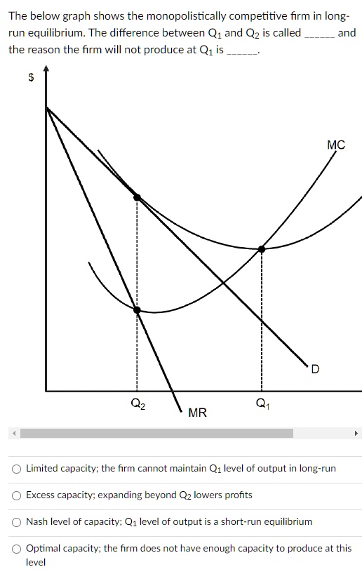 SOLVED: The graph below shows the monopolistically competitive firm in ...