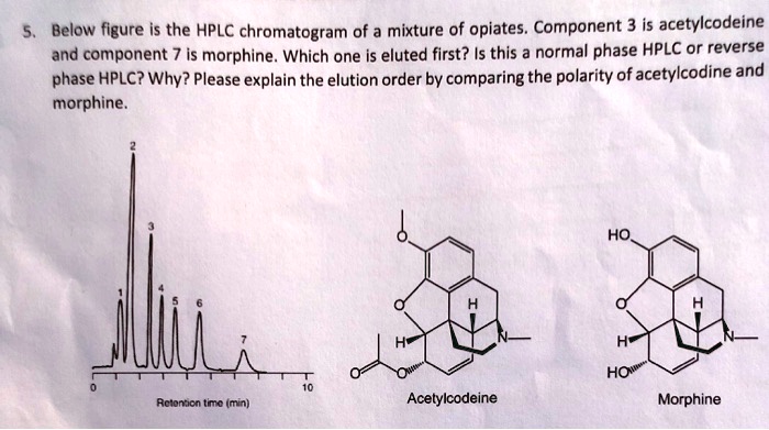 SOLVED: Below figure is the HPLC chromatogram of a mixture of opiates ...