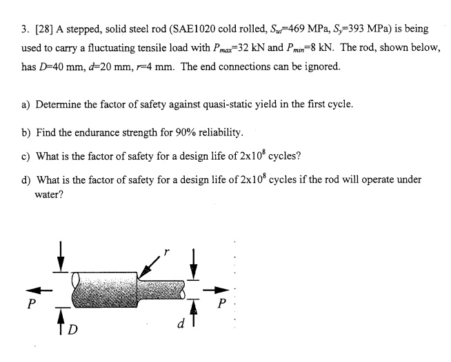 VIDEO solution: [28] A stepped, solid steel rod (SAE1020 cold rolled ...