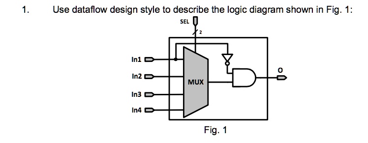 1. Use dataflow design style to describe the logic diagram shown in Fig. 1: SEL 2 In1 In2 MUX ...