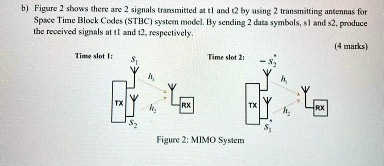 SOLVED: b) Figure 2 shows that there are 2 signals transmitted at t1 ...