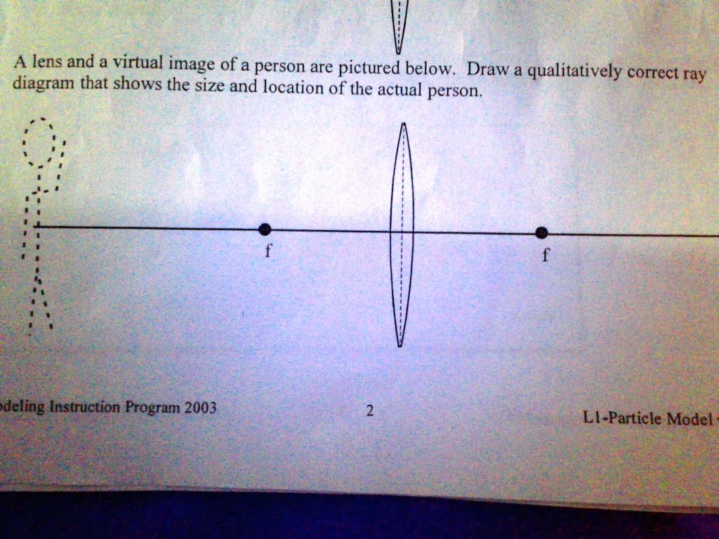 a lens and a virtual image of a person are pictured below draw a ...