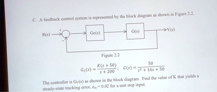 C. A feedback control system is represented by the block diagram as shown in Figure 2.2 G(s) >Y ...