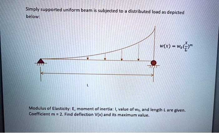 Simply supported uniform beam is subjected to a distributed load as depicted below: w(x) = w0((x ...