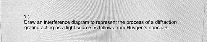 SOLVED: 1.) Draw an interference diagram to represent the process of a ...