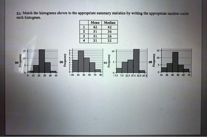 Match the histograms showing the appropriate summary statistics by writing the appropriate ...