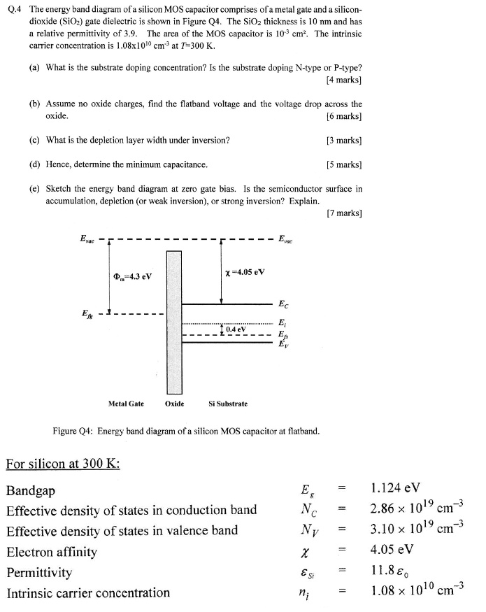 q4 the energy band diagram of a silicon mos capacitor comprises of a ...